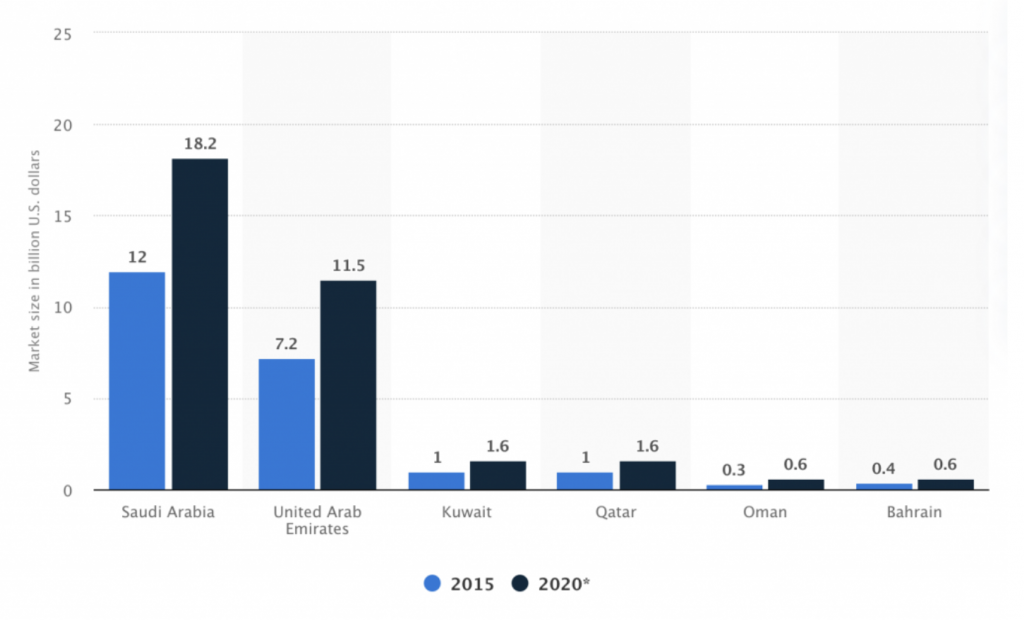 Exports to UAE and Middle East. Steps and required certificates ...